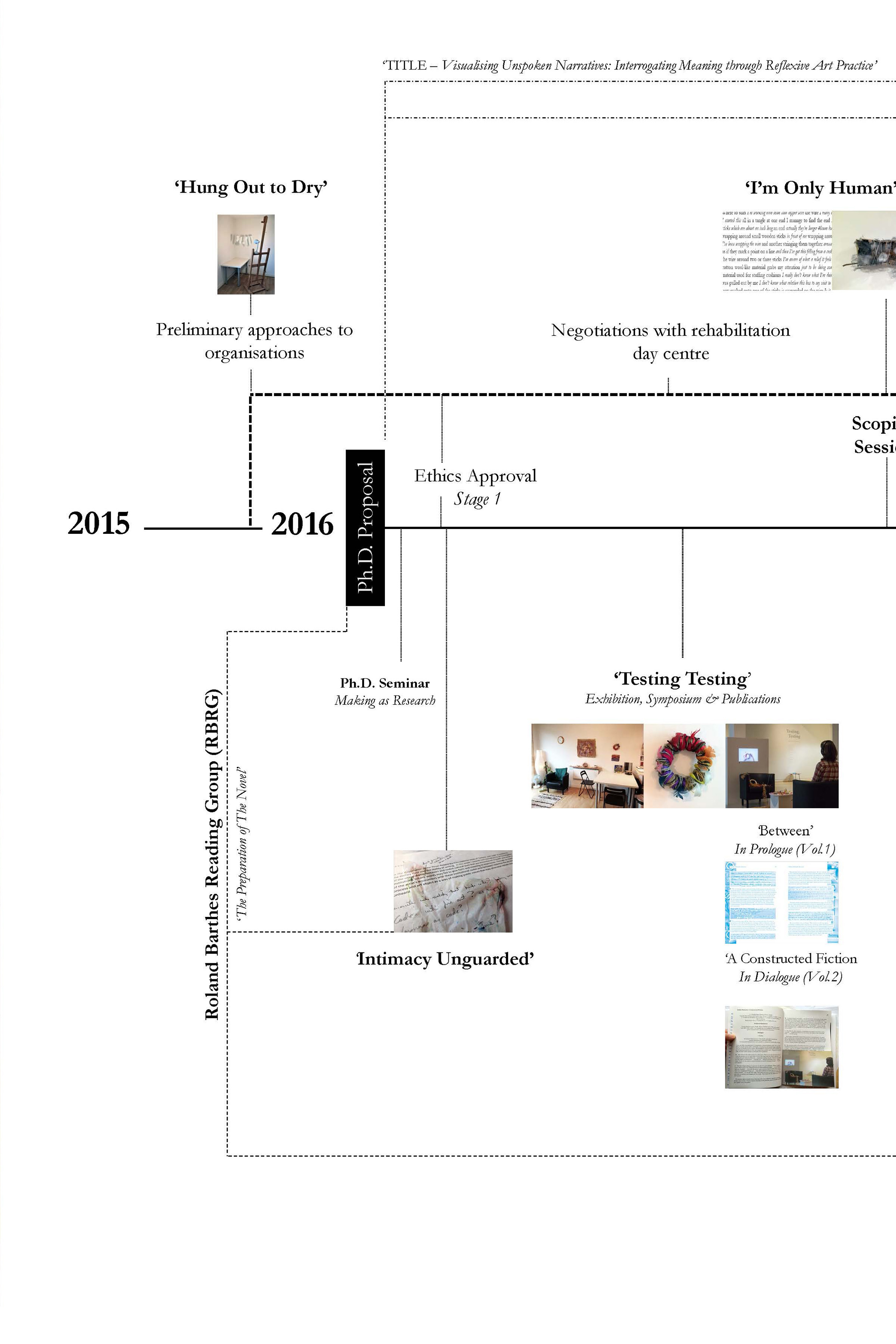 Debbie Michaels, PhD timeline